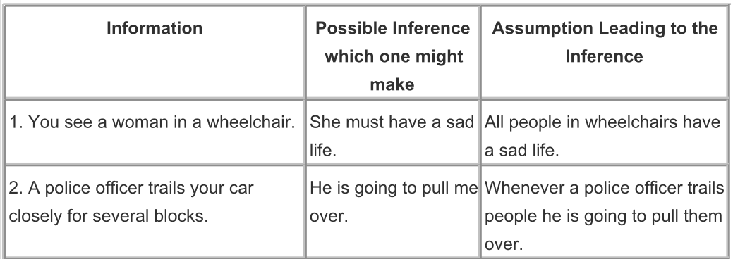 DeBono Thinking critical critical thinking - Dirk's Wiki