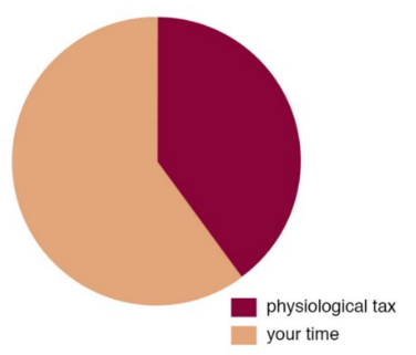 How to chart new course for life - Dirk's Wiki
