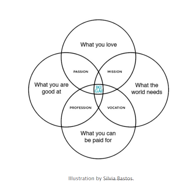 How to chart new course for life - Dirk's Wiki