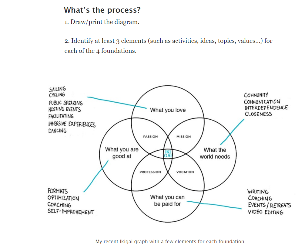How to chart new course for life - Dirk's Wiki