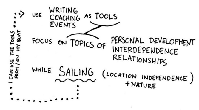 How to chart new course for life - Dirk's Wiki