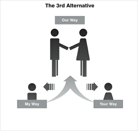 The third alternative - Dirk's Wiki