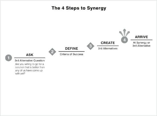 The third alternative - Dirk's Wiki