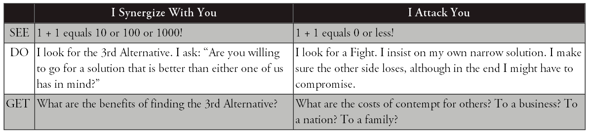 The third alternative - Dirk's Wiki