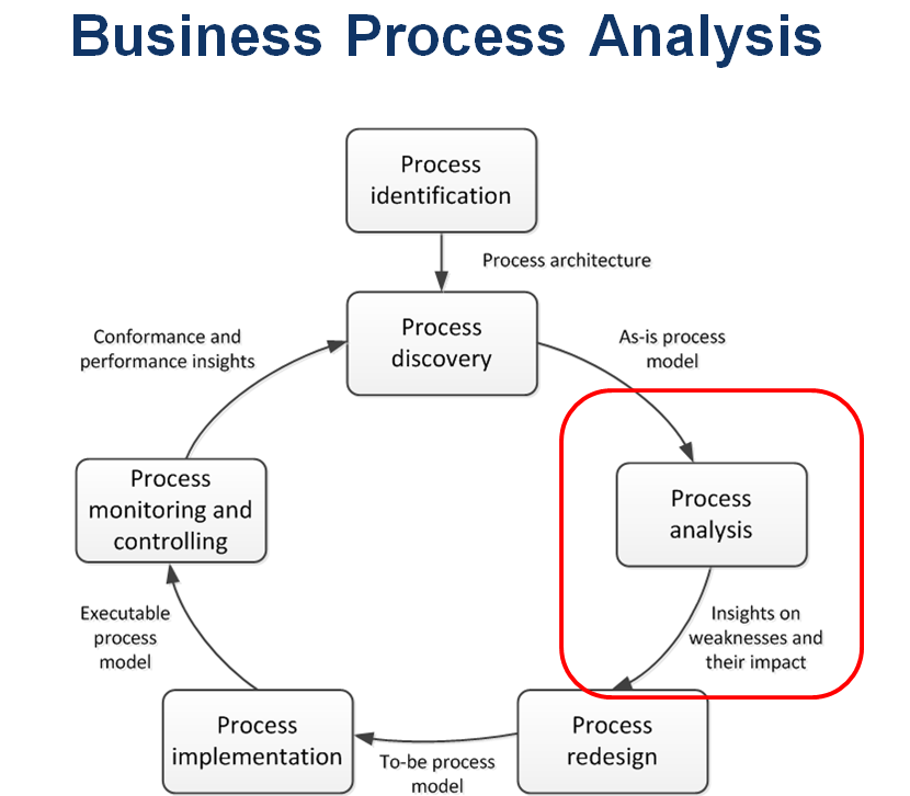 Processes - Dirk's Wiki