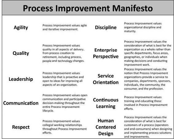 Processes - Dirk's Wiki