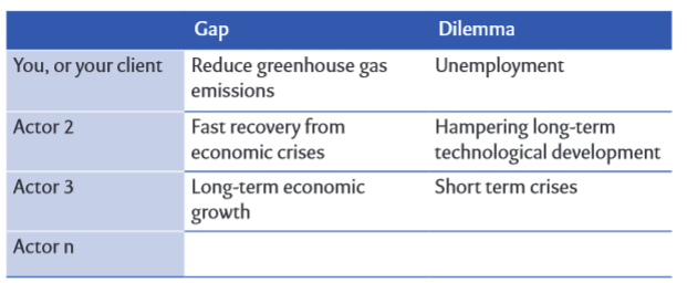 Solving complex problems - Dirk's Wiki