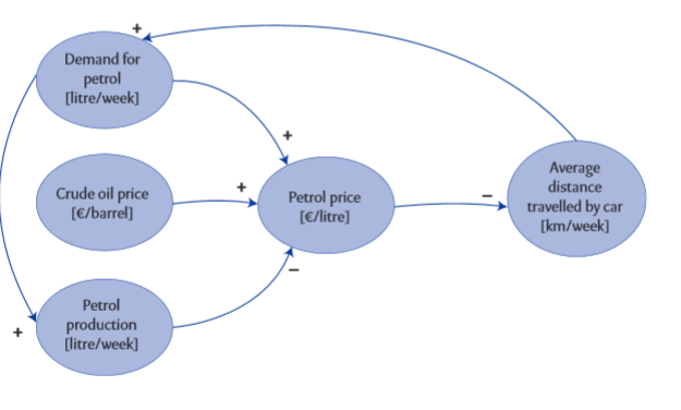 Solving complex problems - Dirk's Wiki