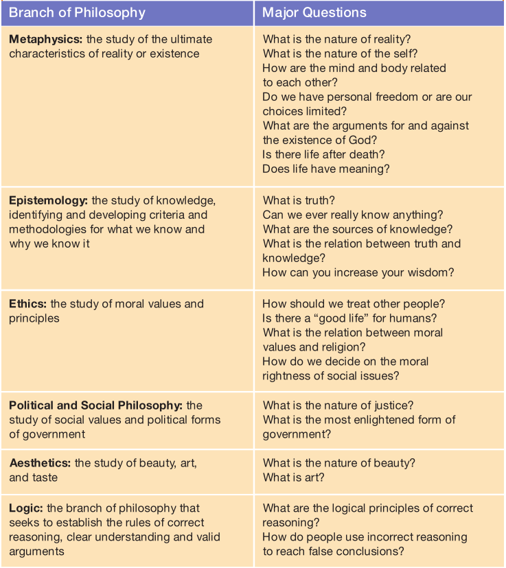 Thinking critcal about profound ideas - Dirk's Wiki